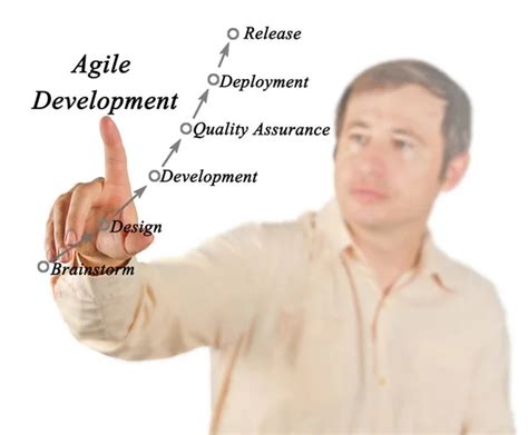 Diagram Of Agile Development Process Stock Photo By Vaeenma 155680446