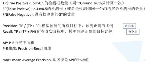 深度学习之目标检测（一） 前言目标检测的深度学习技术演讲开头 Csdn博客