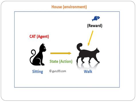 Artificial Neural Networks Recurrent Networks Perceptrons Ppt