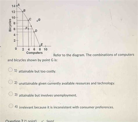 Solved Refer To The Diagram The Combinations Of Computers And