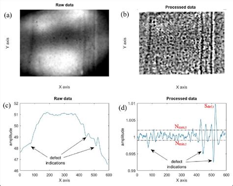 Excitation Invariant Pre Processing Algorithm Using Average Filtering Download Scientific
