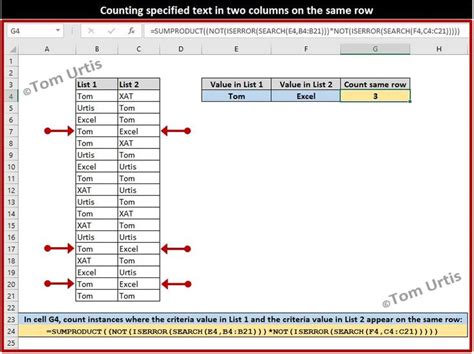Tom Urtis On Twitter Excel Formula Excel Microsoft Excel