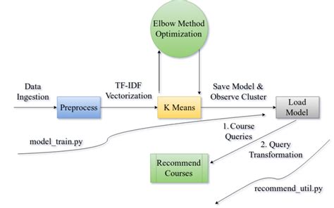 Journey From Principle Component Analysis To Autoencoders By Ashish