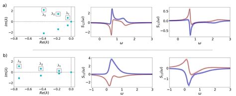 Making Sense Of Lifes Random Rhythms Team Suggests A Universal Framework For Understanding