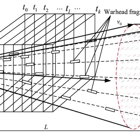 The Schematic Diagram Of Proximity Explosion Target Under The Download Scientific Diagram