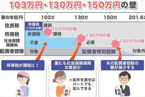 年収130万での国民健康保険料はどのくらいか解説