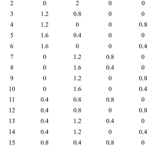 Qing Ouyang Professor Associate Phd Jiaxing University Jiaxing Department Of