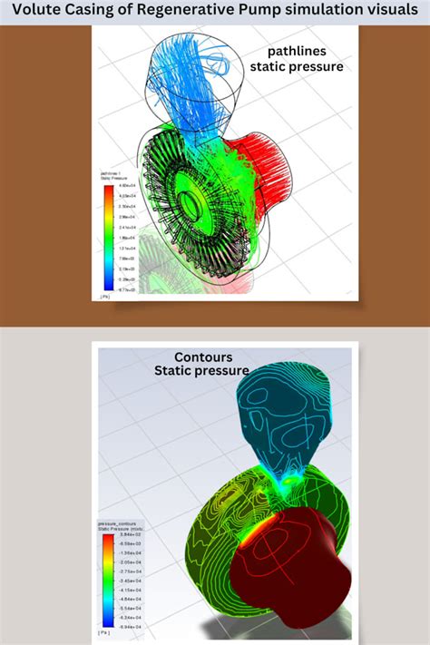 Perform Cfd Analysis Of Regenerative And Centrifugal Pump Volute Casings By Jd 2ast Fiverr