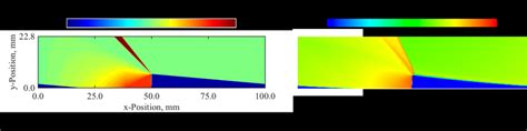 Annulus Temperature Distribution Simulated With The A Quasi 1d Model