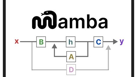 Mamba Llm Explained A Faster Smarter Alternative To Transformers For Long Sequence Modeling