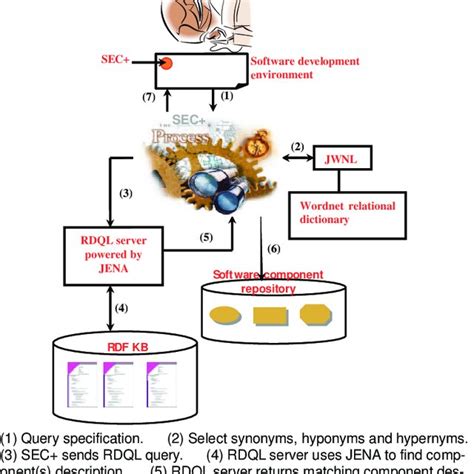 System Architecture Download Scientific Diagram