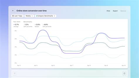 Ecommerce Analytics How To Analyze Data For Your Business 2023 Shopify Malaysia