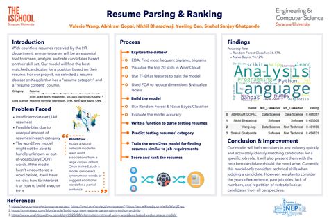 Github Abhiramgopal Resumeparser Resume Parsing Rating Using Natural Languagee Processing