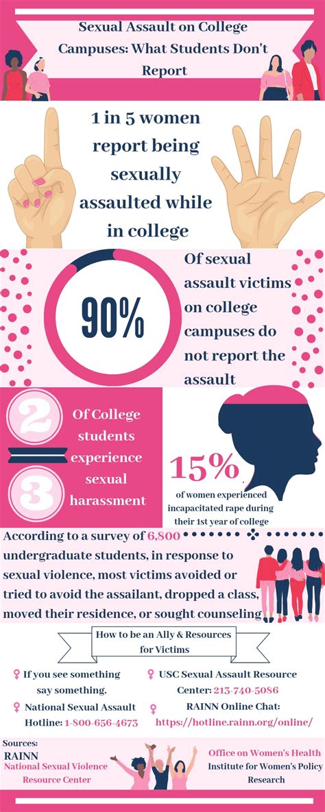 Sexual Assault On College Campuses Gisel Ruezga
