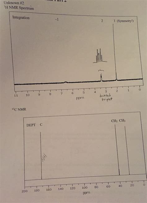 Solved Given The Following Spectra Solve Structures Chegg