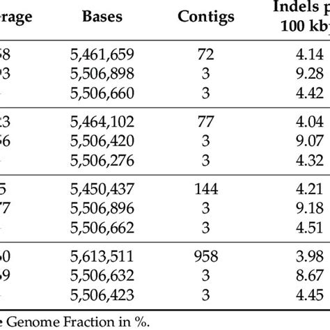 Minimum Spanning Tree Based On In Silico Mlva Data Ie Number Of