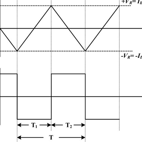 Output Waveforms Of The Current Mode Square Wave Generator Download