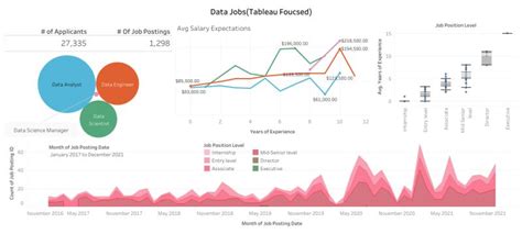 Abdelrhman Mahmoud On Linkedin Dashboard Tableau Dashboard Dataanalytics