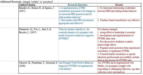 Synthesis Tables Jp Zalar