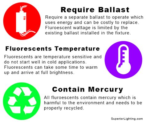 Advantages And Disadvantages Of Halogen Light Bulbs