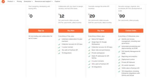 We Tried 5 Best Insomnia Alternatives In Depth Comparison 2024 Software Testing Stuff