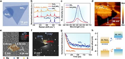 Figure 1 From An Electrically And Optically Controllable Memristor With