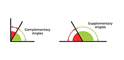 Complementary And Supplementary Angles Must Know Tips And Examples