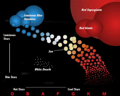 Life Cycle Of Stars Year 10 Science