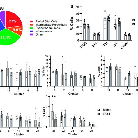 Pseudotime Analysis Of Cell Differentiation Trajectories A