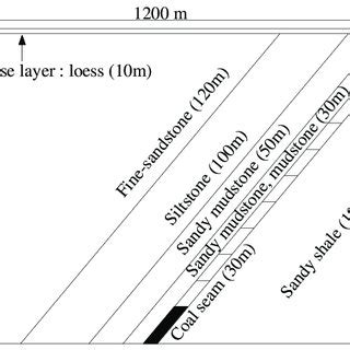 Numerical Simulation Design Download Scientific Diagram