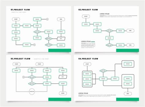 Flowchart là gì 5 bước tạo Flowchart cho doanh nghiệp