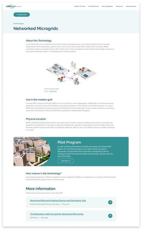 Gridwise Alliance New Target The Digital Agency Gridwise Alliance New Target The Digital Agency