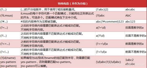 网络爬虫——网络数据解析爬虫分析网络 Csdn博客