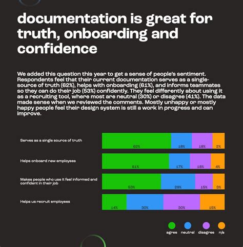 stéphanie walter on linkedin documentation designsystems
