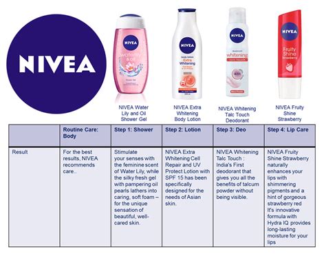 Nivea Lotion Ingredients