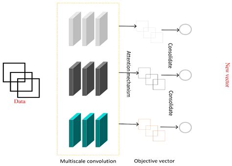 electronics free full text efficient neural network for text recognition in natural scenes