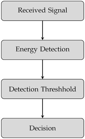 Spectrum Evaluation In Cr Based Smart Healthcare Systems Using Optimizable Tree Machine Learning