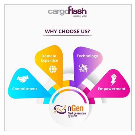 What Is Cargo Management System Design Talk