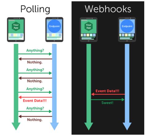¿qué Son Los Webhooks Y Para Qué Sirven Seatable