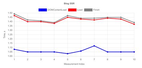 Next Js SSG Vs SSR Part 2 Backend Fetching AntonCodes