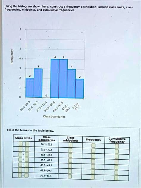 Using The Histogram Shown Here Construct A Frequency Distribution Include Class Limits Class