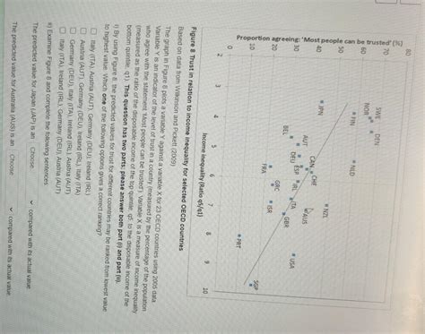 The Graph In Figure 8 Plots A Variable Y Against A Chegg Com