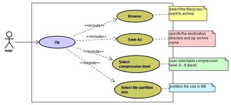 Automating Multipart Zip File Creation Codeproject