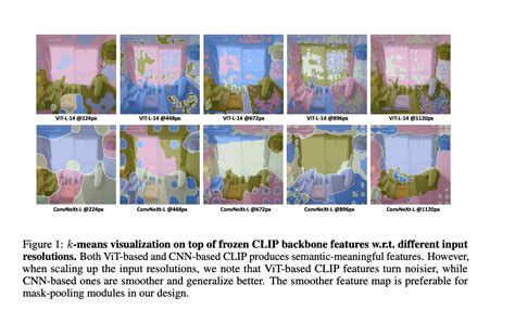 Revolutionizing Panoptic Segmentation With Fc Clip A Unified Singl
