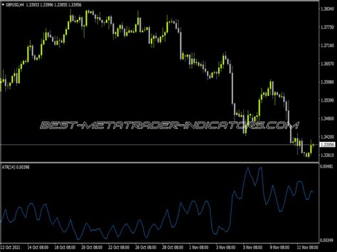 ATR Chart Labeled Top MT Indicators Mq Ex Best MetaTrader Indicators Com