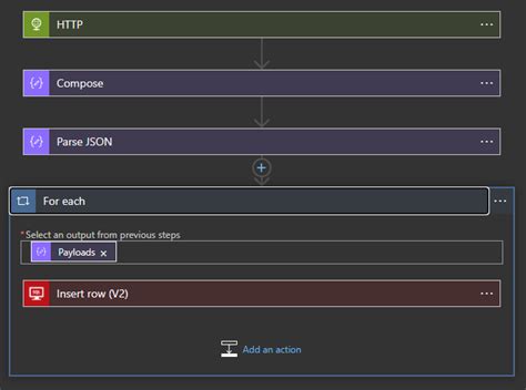 Developers Storage Access Sql Server Fathym Iot Ensemble