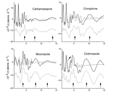 Structure Of Amorphous Materials