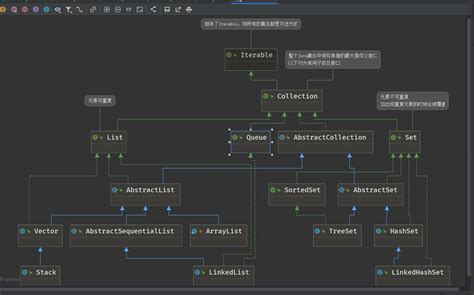 Java集合之—collection接口 云社区 华为云