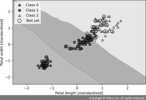 머신 러닝 교과서 파이토치 편 3 7 K 최근접 이웃 게으른 학습 알고리즘 3
