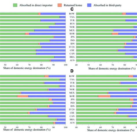 Embodied Domestic Energy Intensity Of Chinas Exports Download Scientific Diagram
